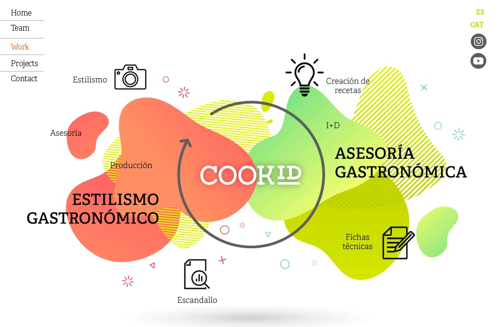Cook-id_ESP — Work