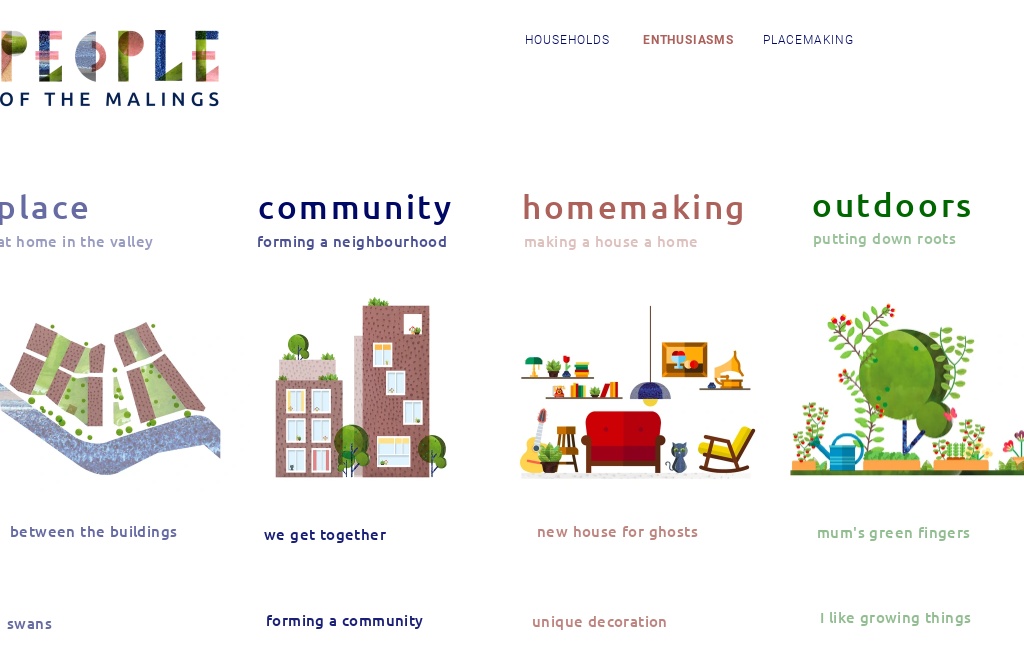 People of the Malings — Enthusiasms