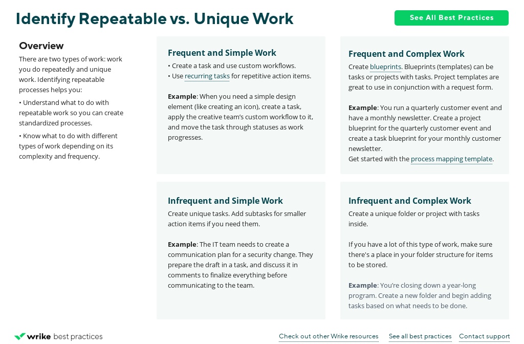 Wrike Best Practices - Identify Repeatable vs. Unique Work