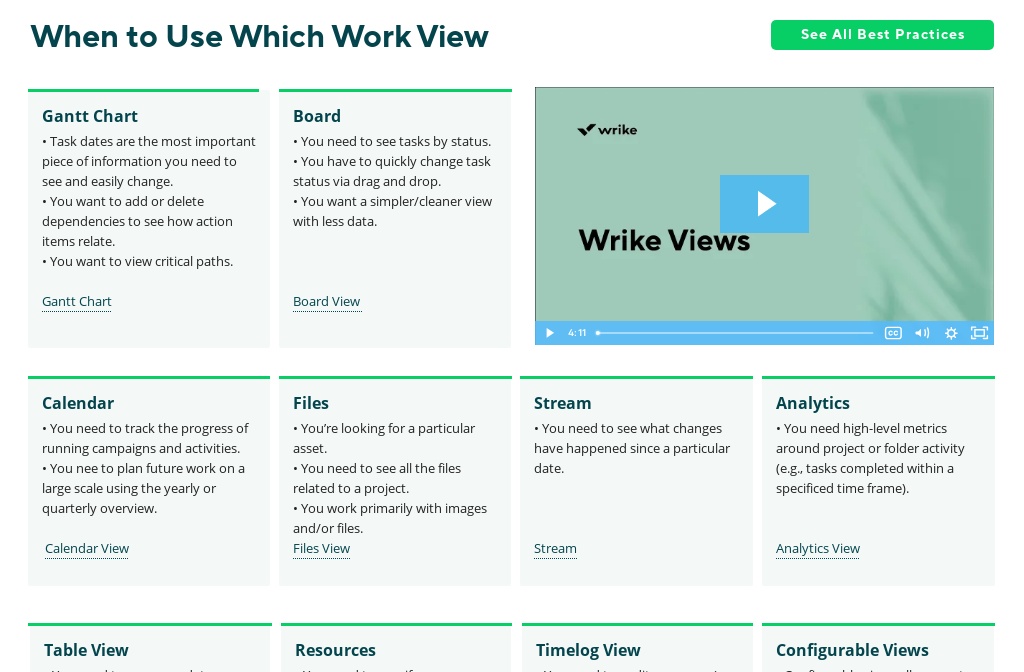 Wrike Best Practices - When to Use Which Work View