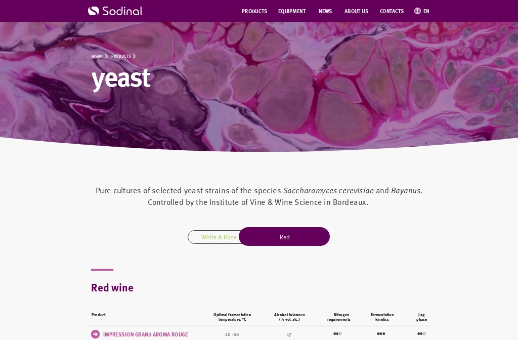 Sodinal - Oenology and Winemaking — Yeast - Red