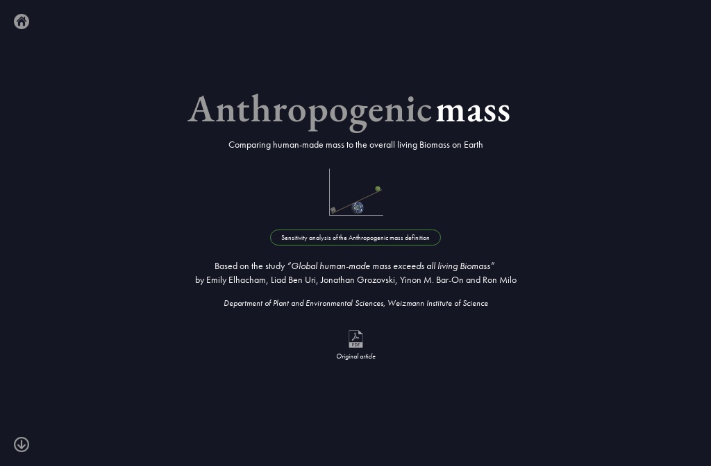 Anthropogenic mass: Comparing human-made mass to the living Biomass on ...