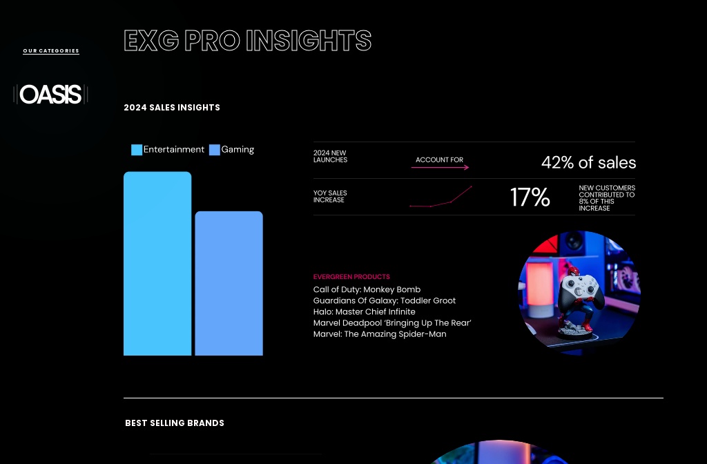 Partners EXG Pro — EXG Performance