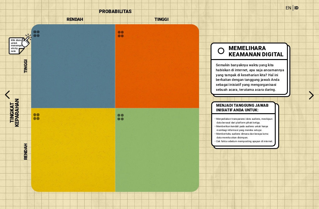 Assembly Points — Keamanan Digital