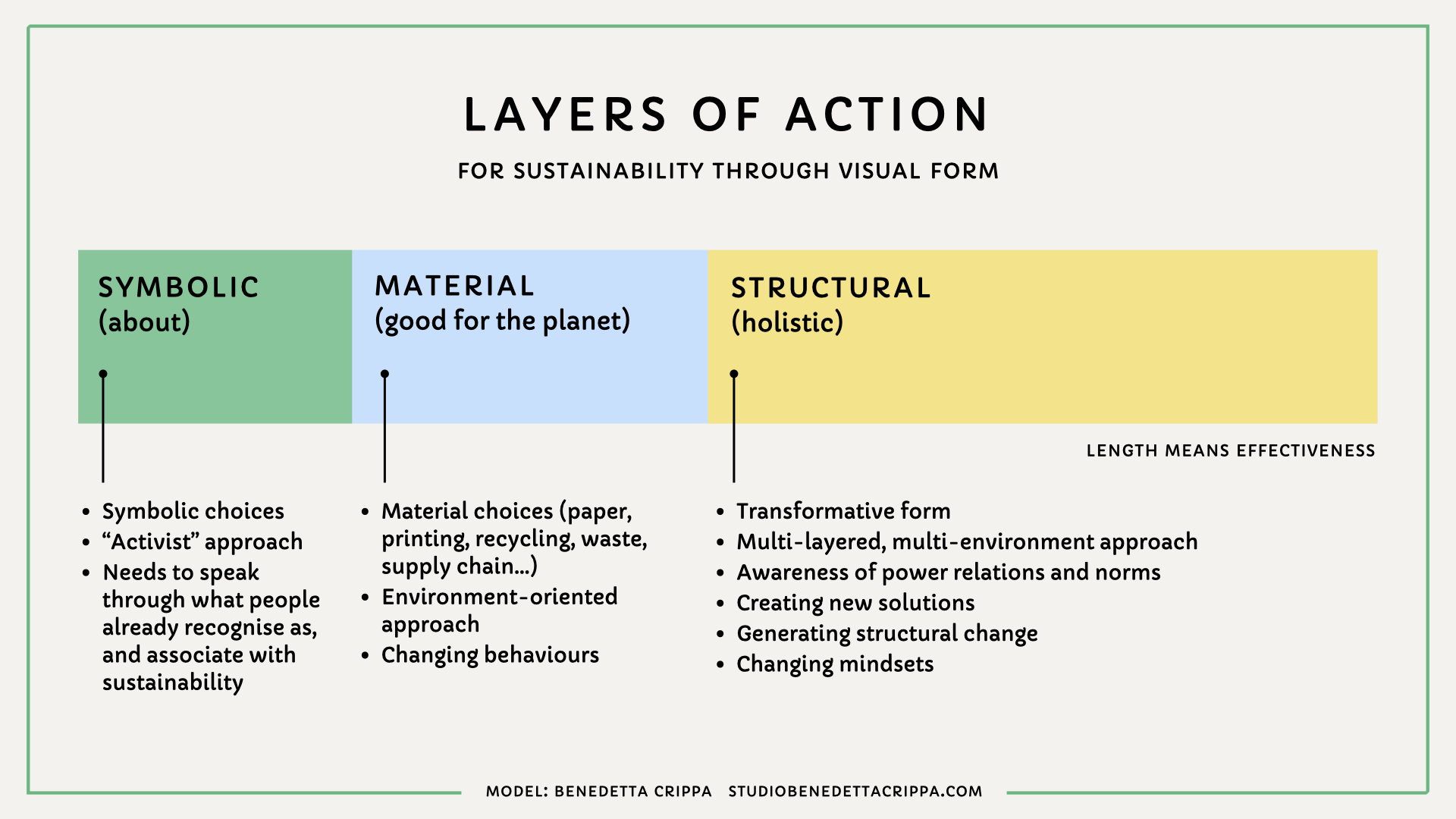 On Visual Sustainability—Studio Benedetta Crippa
