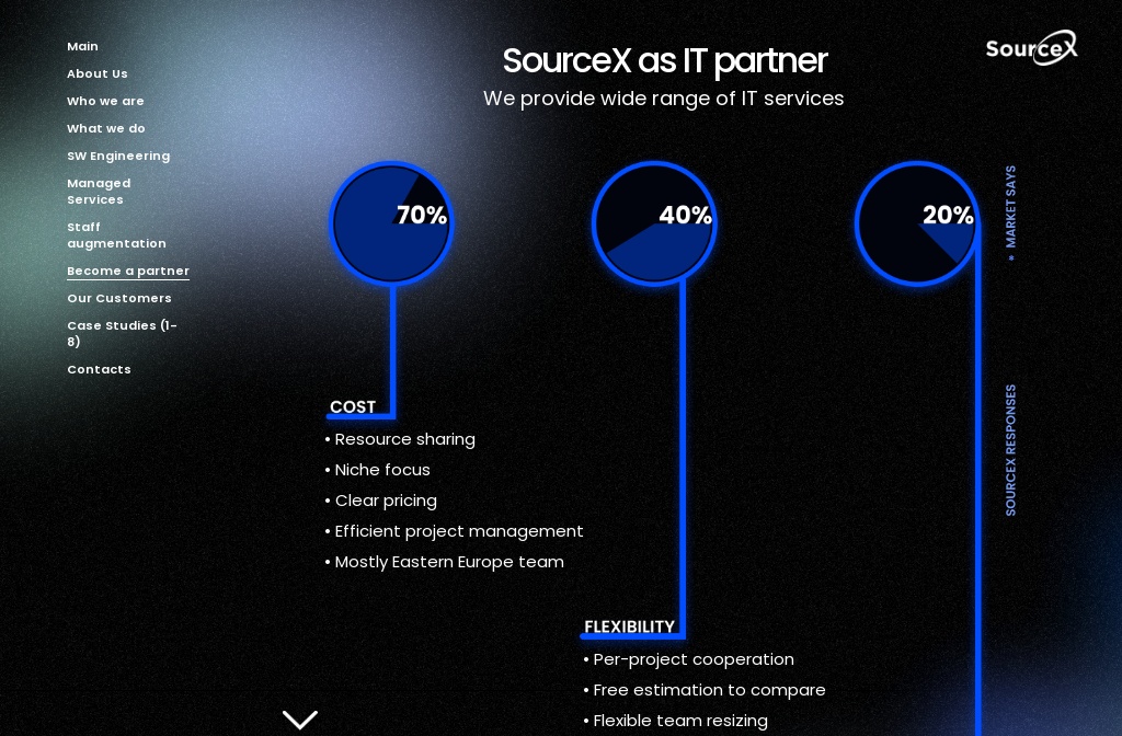 SourceX profile — page