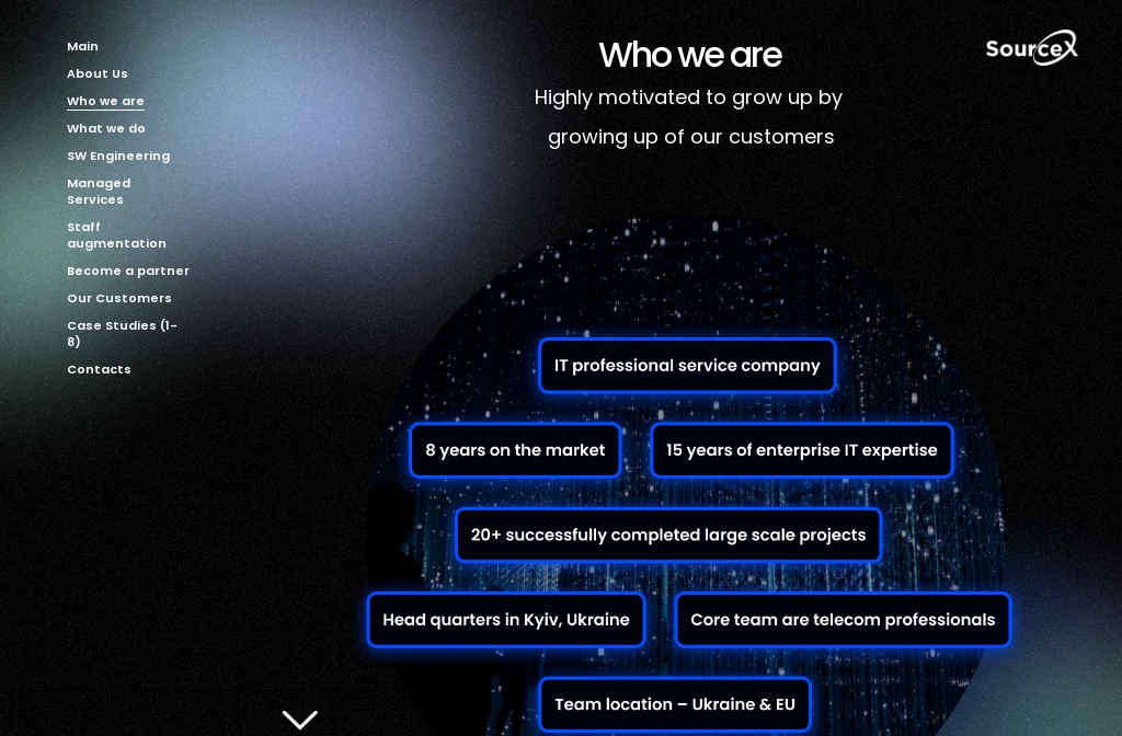 SourceX profile — page
