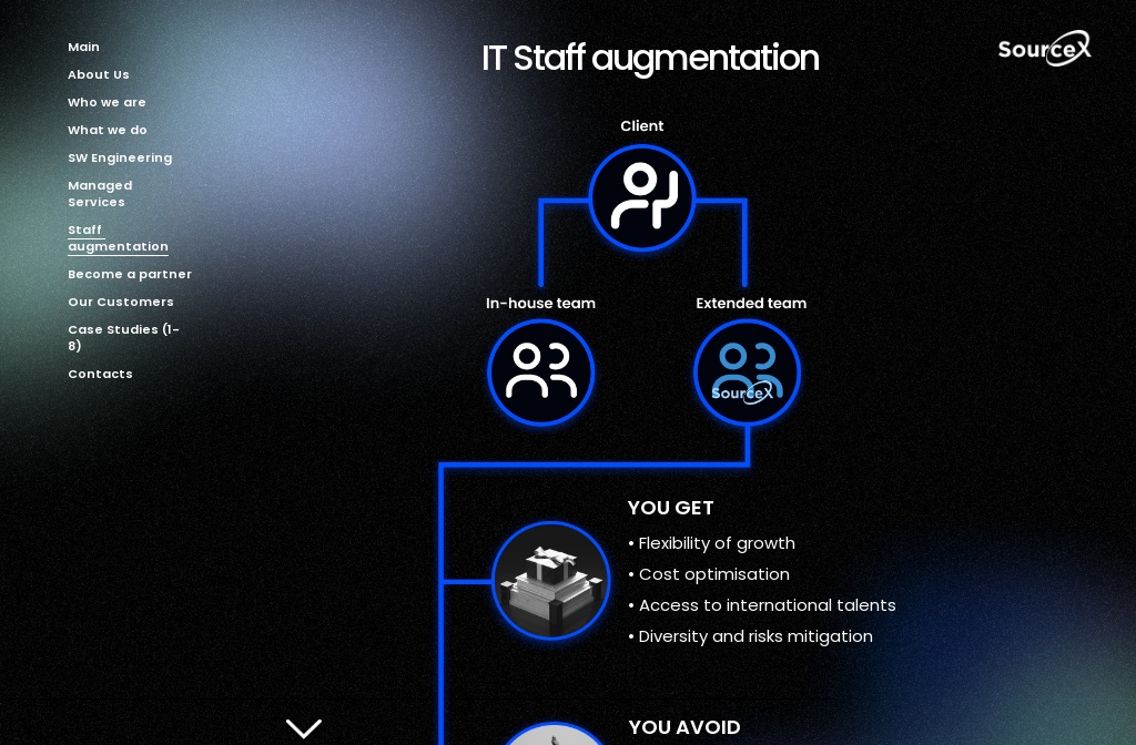 SourceX profile — page