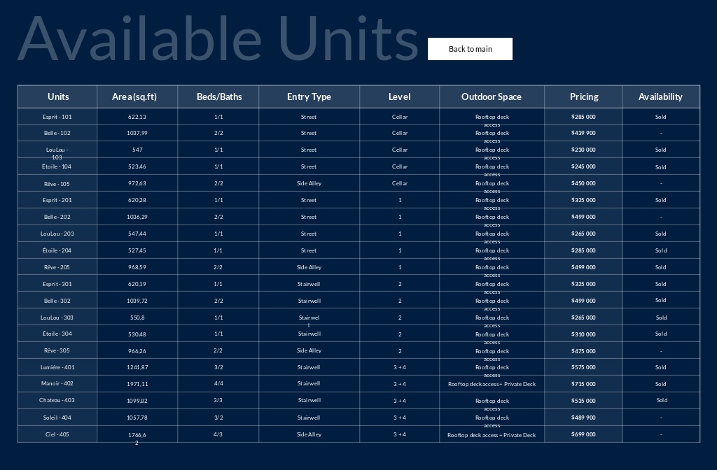 The Riviere — Available Units