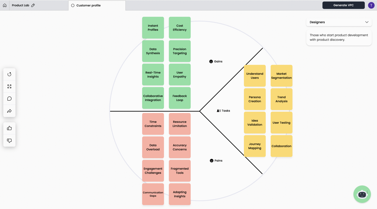 Product Lab Ai 