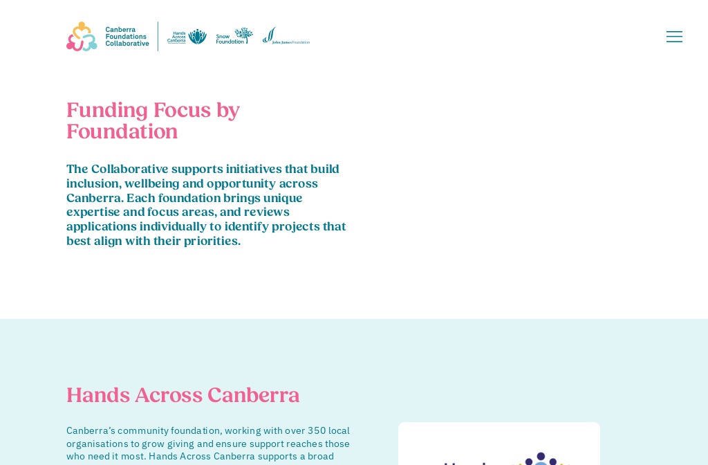 Canberra Foundations Collaborative — Funding Focus